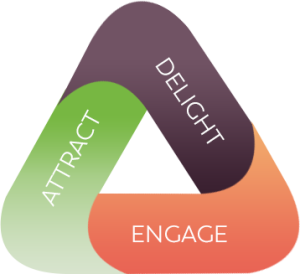 Best Inbound Marketing Agency in Australia | Evolv - Evolv